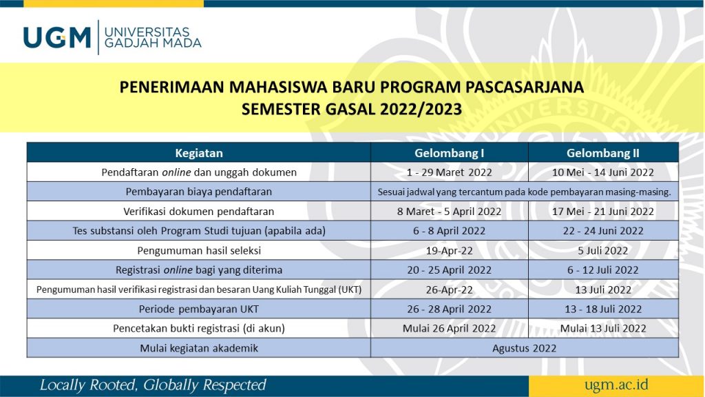 Penerimaan Calon Mahasiswa Baru Semester Gasal TA 2022/2023 – Doktor Ilmu Kehutanan