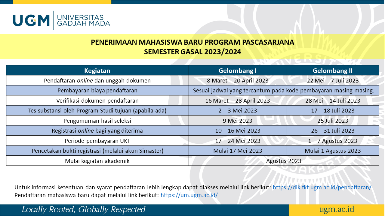 Penerimaan Calon Mahasiswa Baru Semester Gasal TA 2023/2024 – Doktor ...